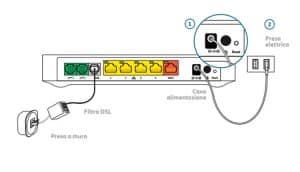 Come Configurare Modem TIM. Parametri Router - Giorgio Pregnolato